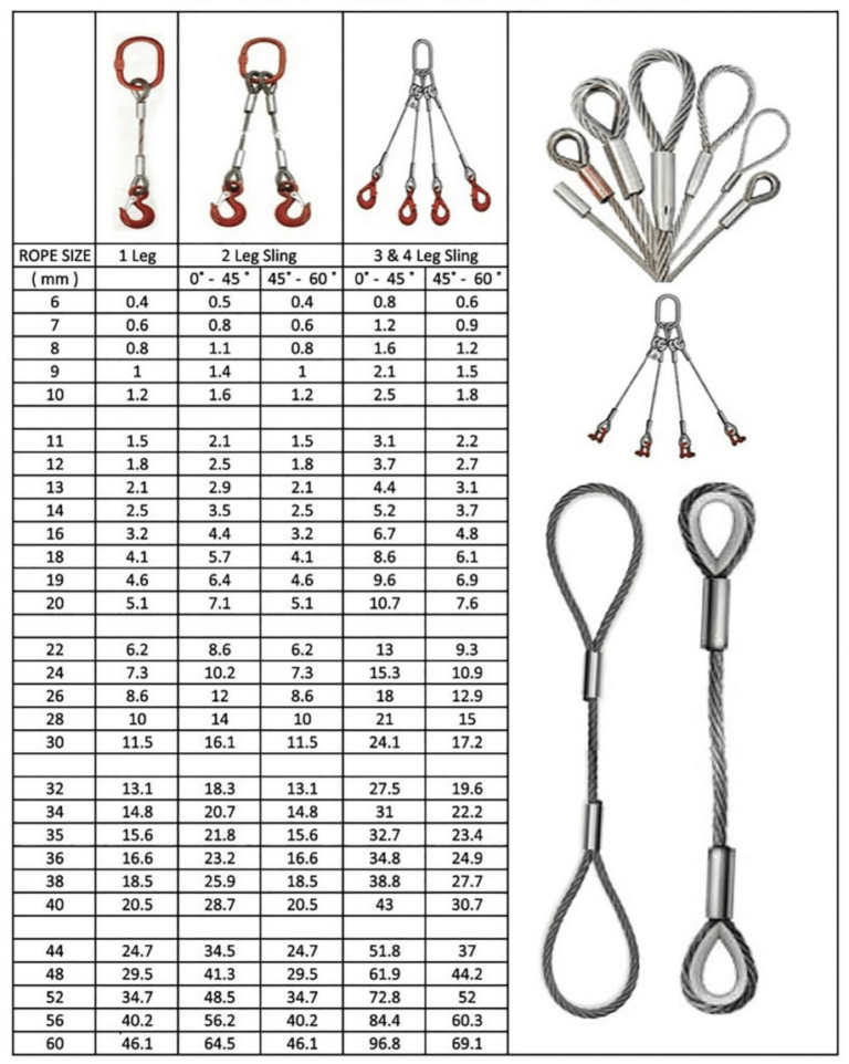Dawson Talurit Wire Rope Sling - PT. Mitra Pelangi Official Website
